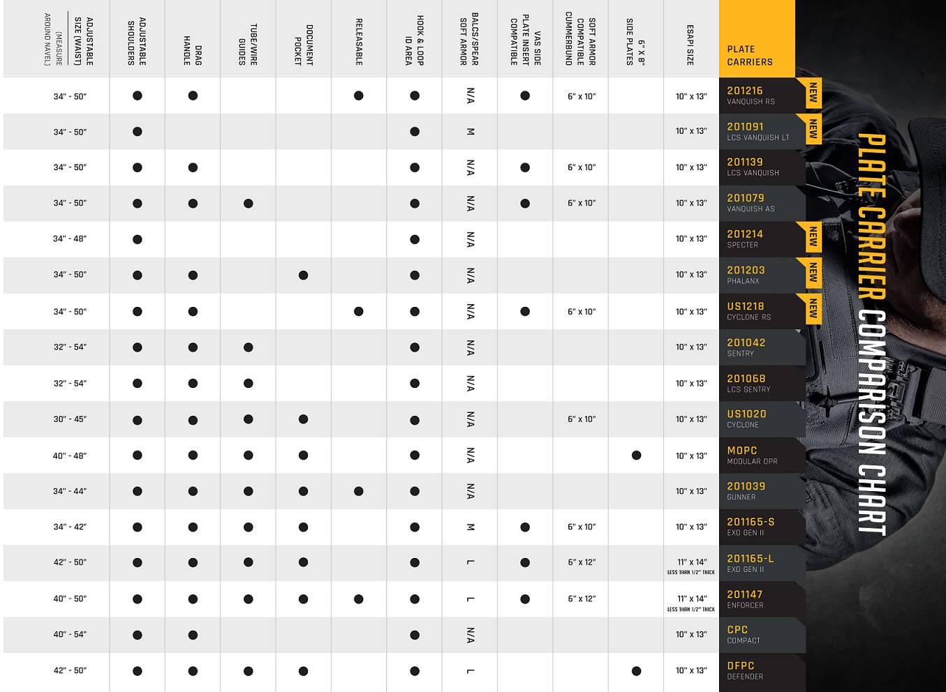 Condor Gunner Plate Carrier Vest