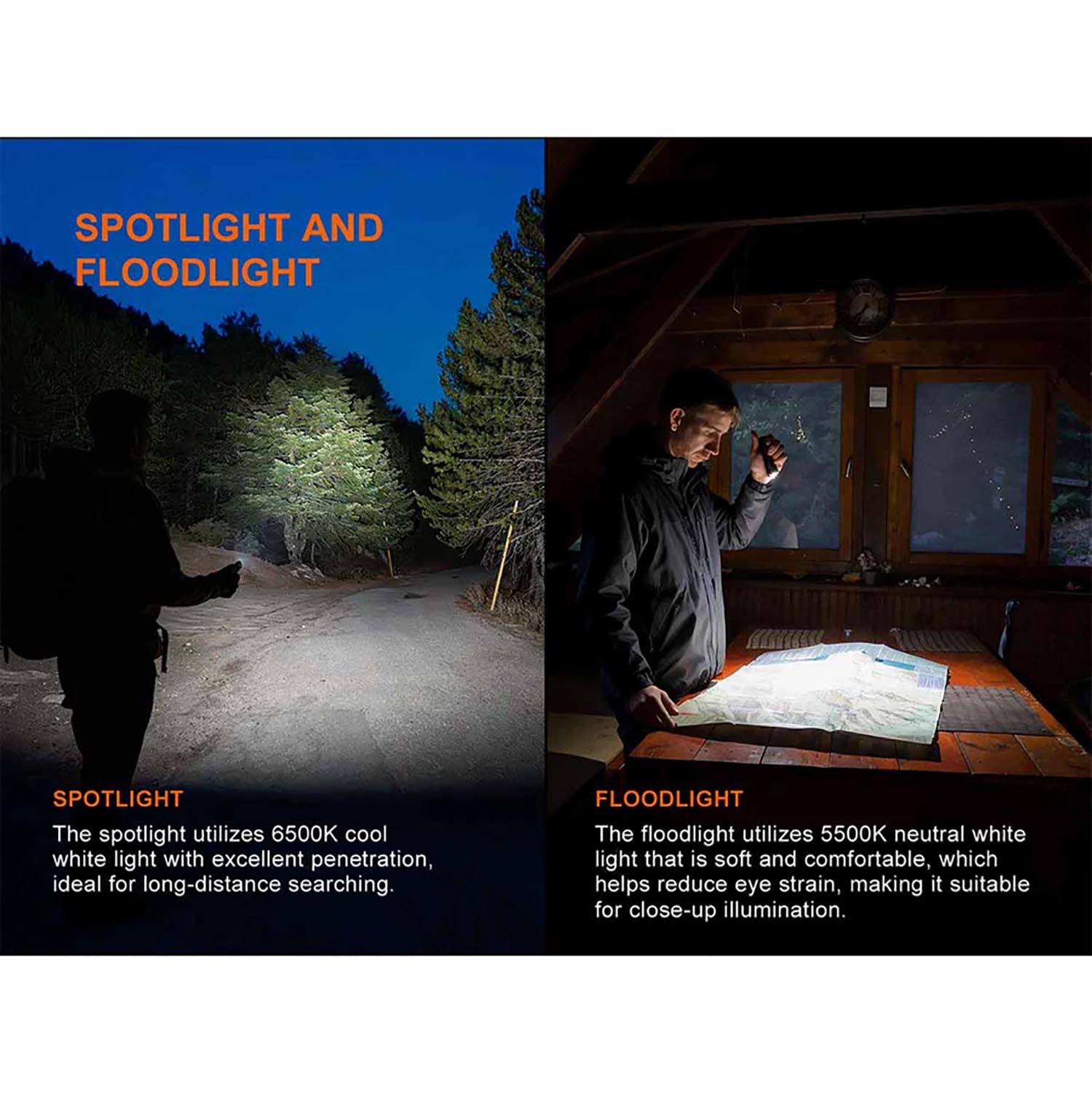 Fenix E06R PRO Flat Flashlight | US Patriot