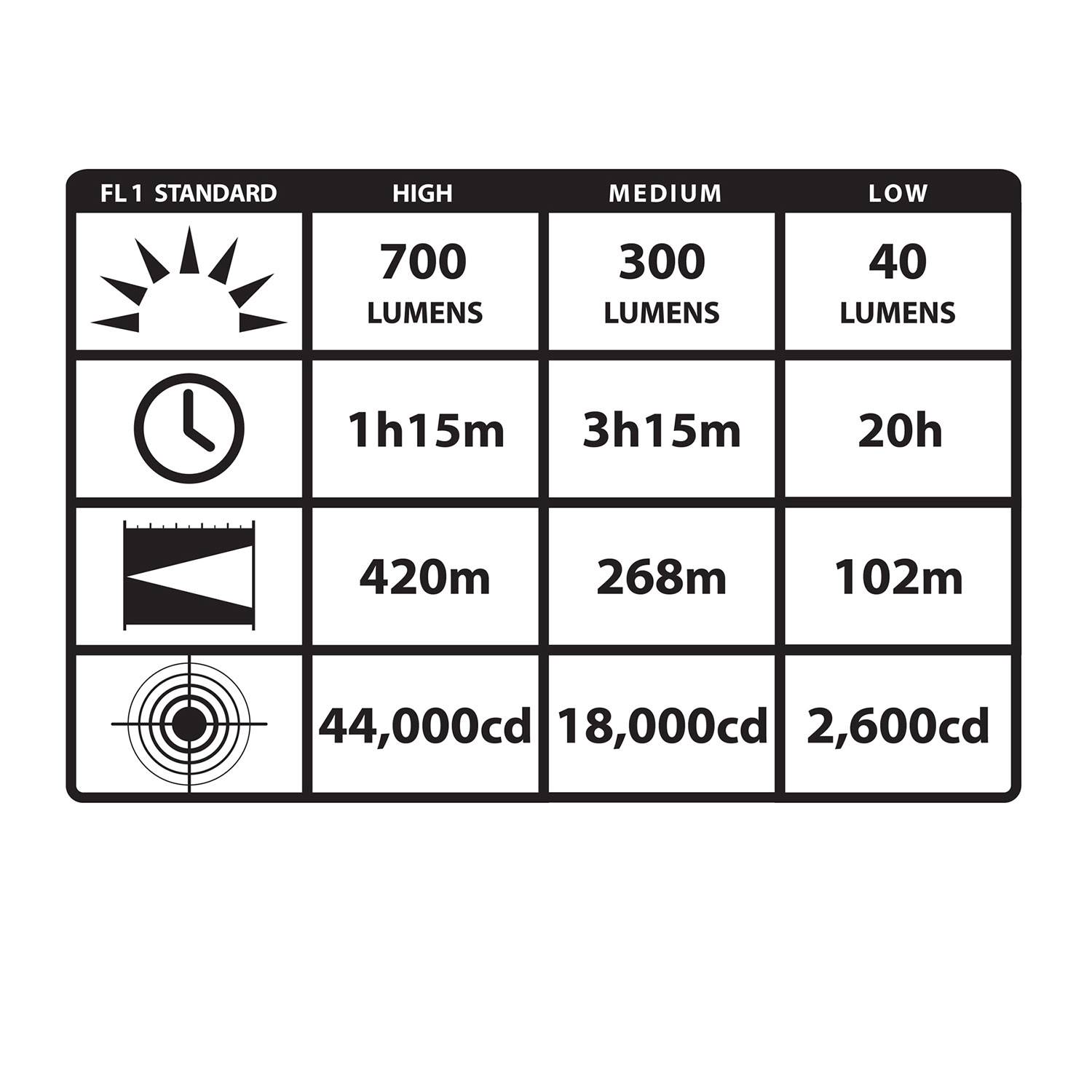 Streamlight Strion HPL Dual Switch Rechargeable Flashlight